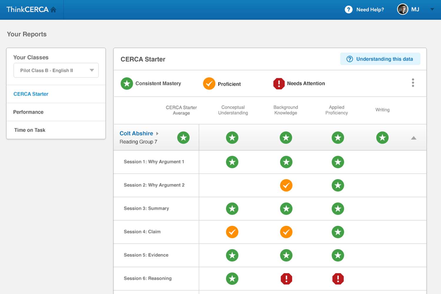 Understanding CERCA Starter Insights