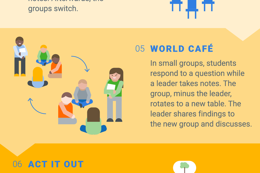 Infographic: 7 Conversational Strategies for Developing Bilinguals