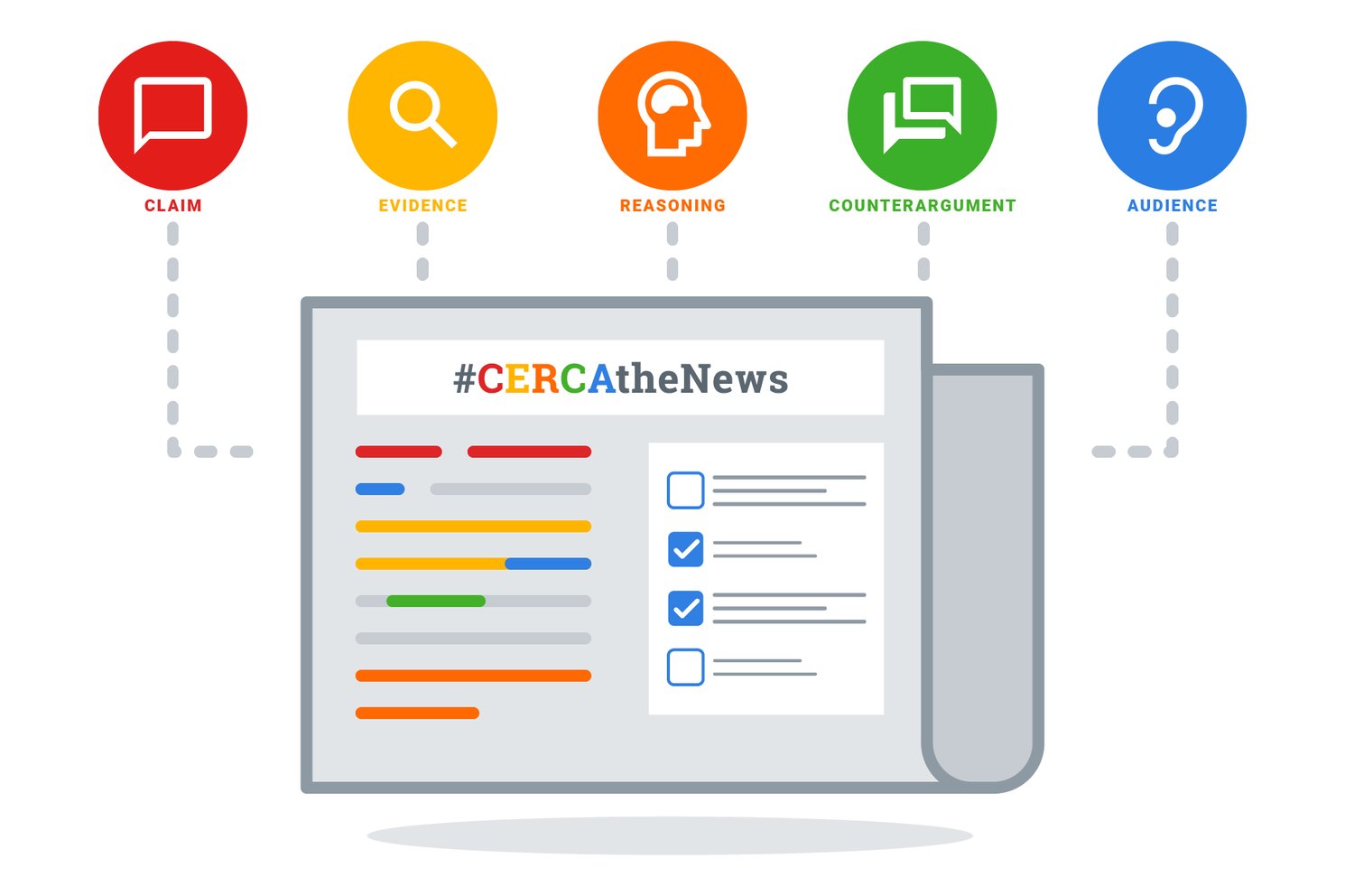 Real News and Sponsored Articles: Distinguish them with this Checklist