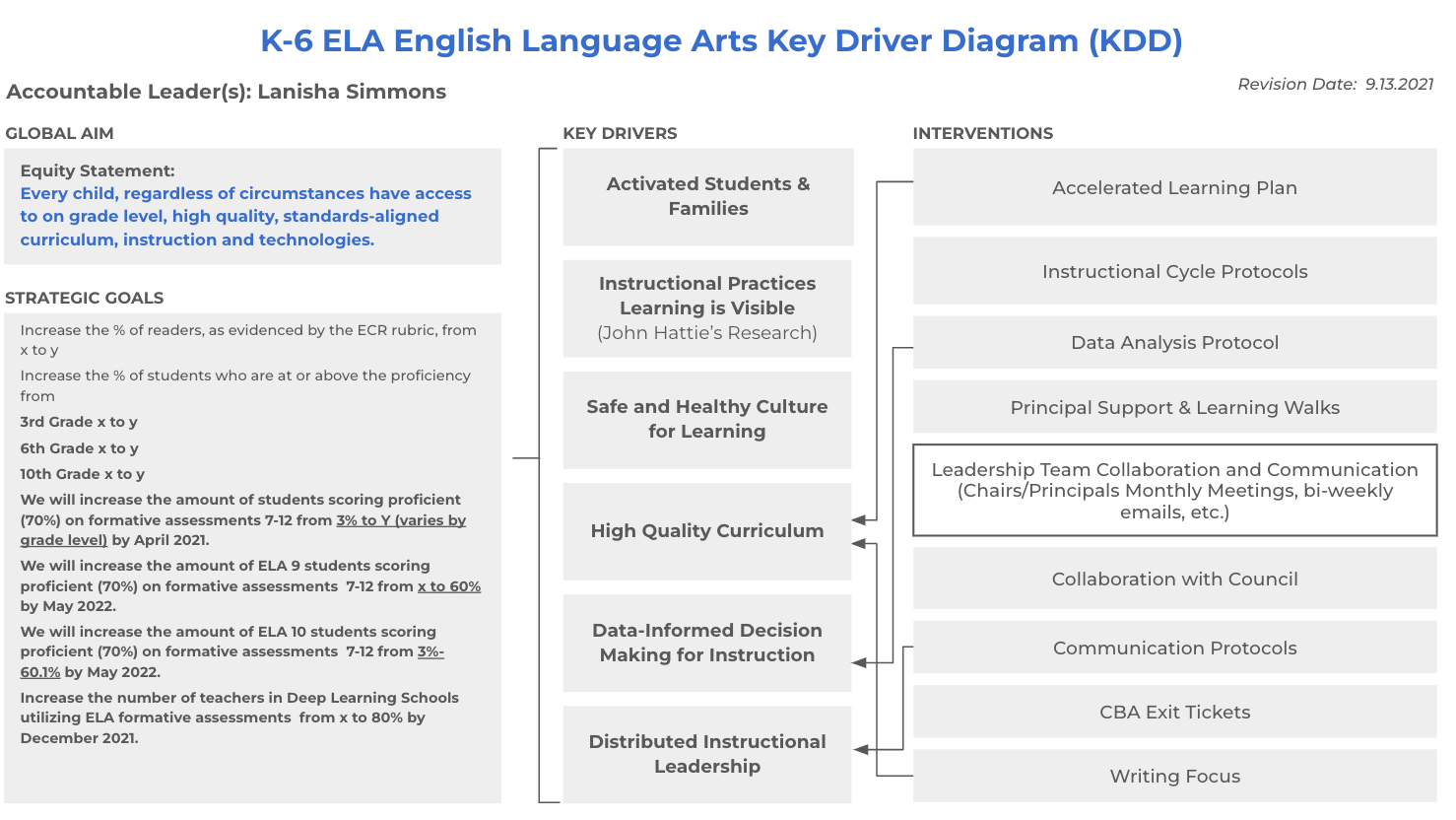 4 Steps to Implementing Quality Improvement (QI) Process in Your School ...