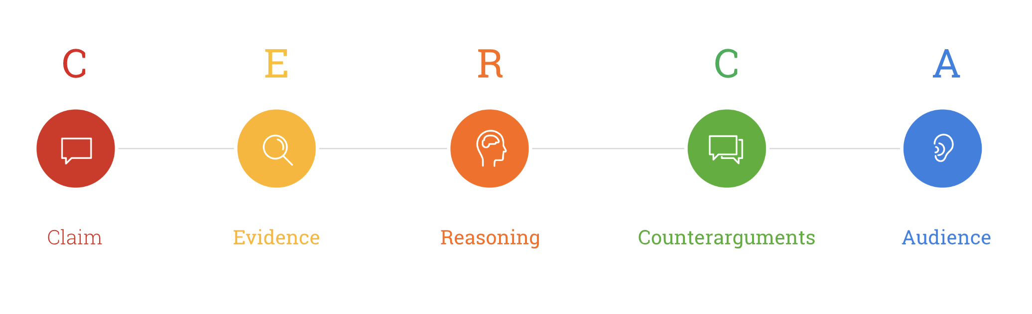 Advanced Literacies and the 4 Hallmarks