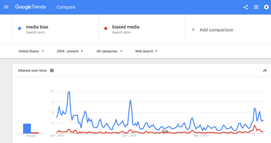 Media Bias: What It Is and How to Spot It